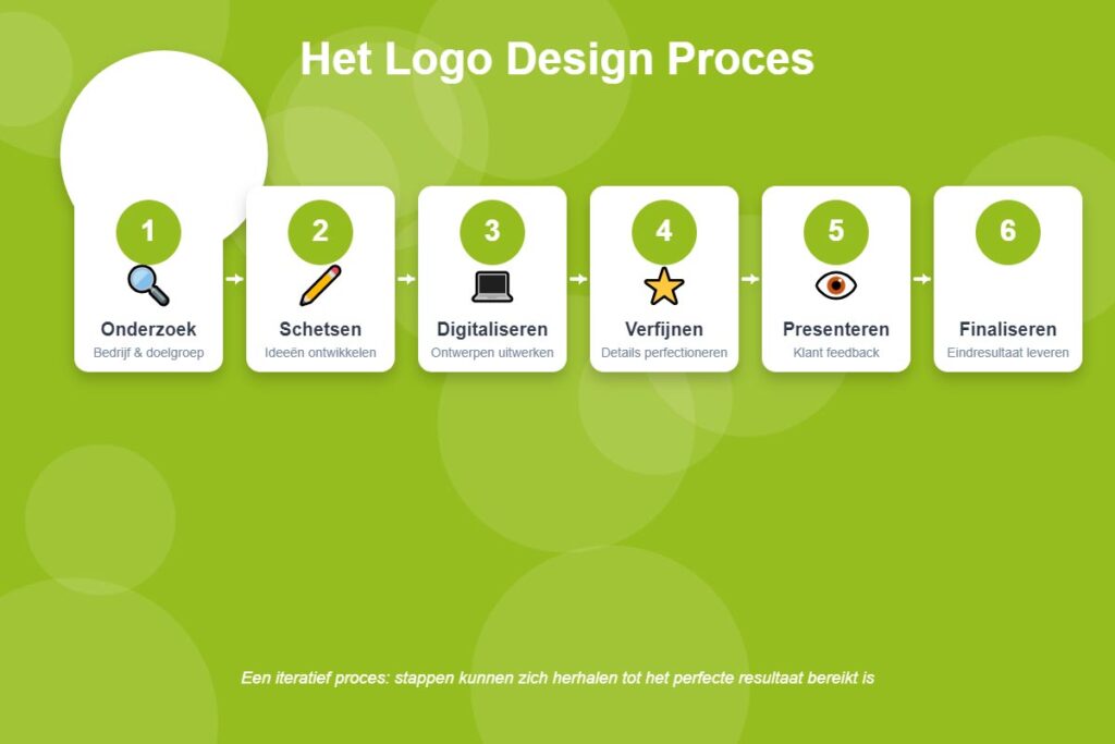 Wat is een logo? | Uitleg, soorten en belang voor uw bedrijf