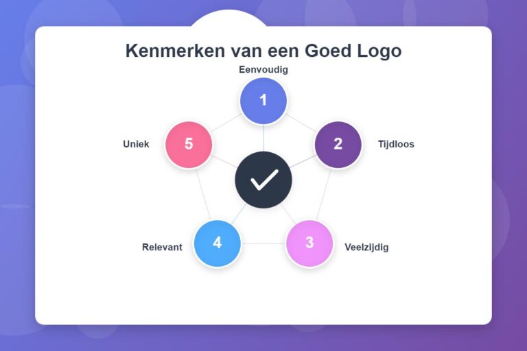 Wat is een logo? | Uitleg, soorten en belang voor uw bedrijf