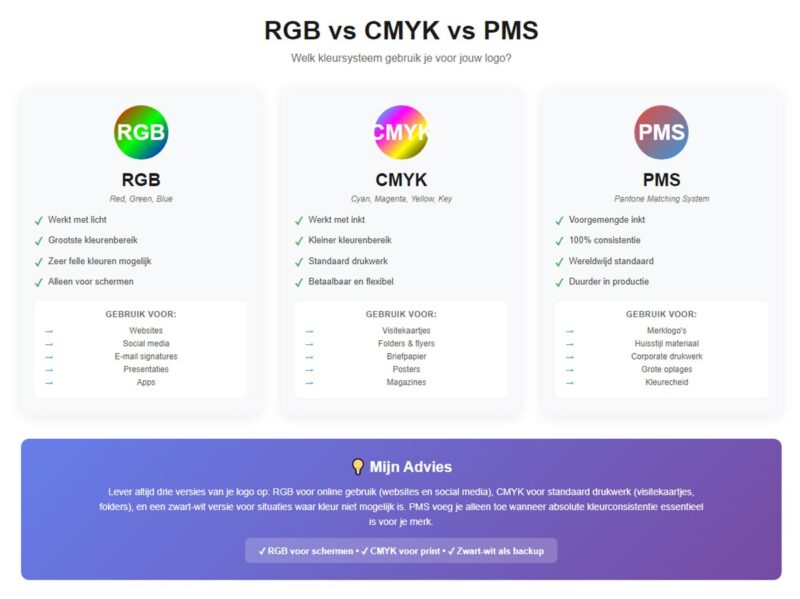 RGB, CMYK of PMS? Welke Kleuren voor je Logo Kiezen